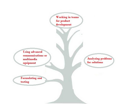 Career Opportunities in Computer Science & Engineering Branch ...